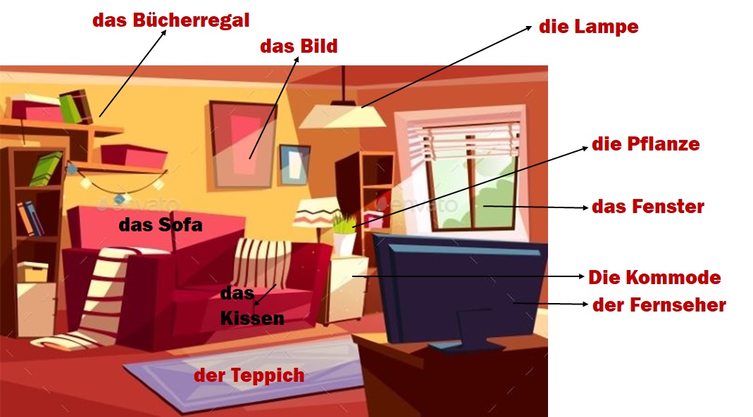 Deutsch einfach gemacht: Deutsch House related vocabulary