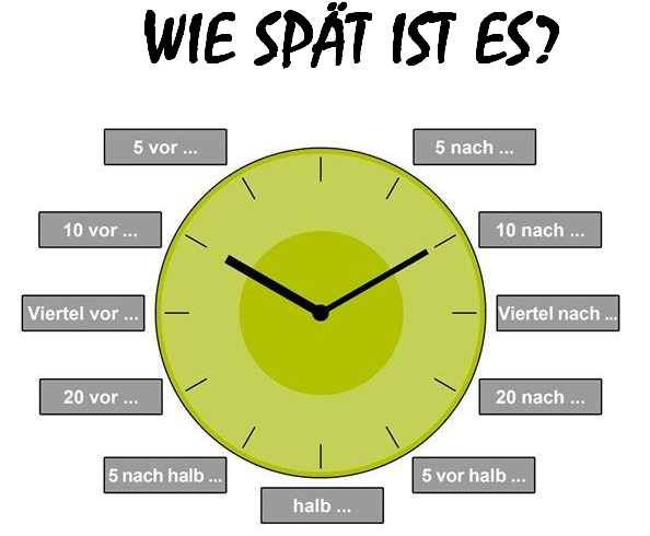 Deutsch&English: DEUTSCH - DIE UHRZEIT