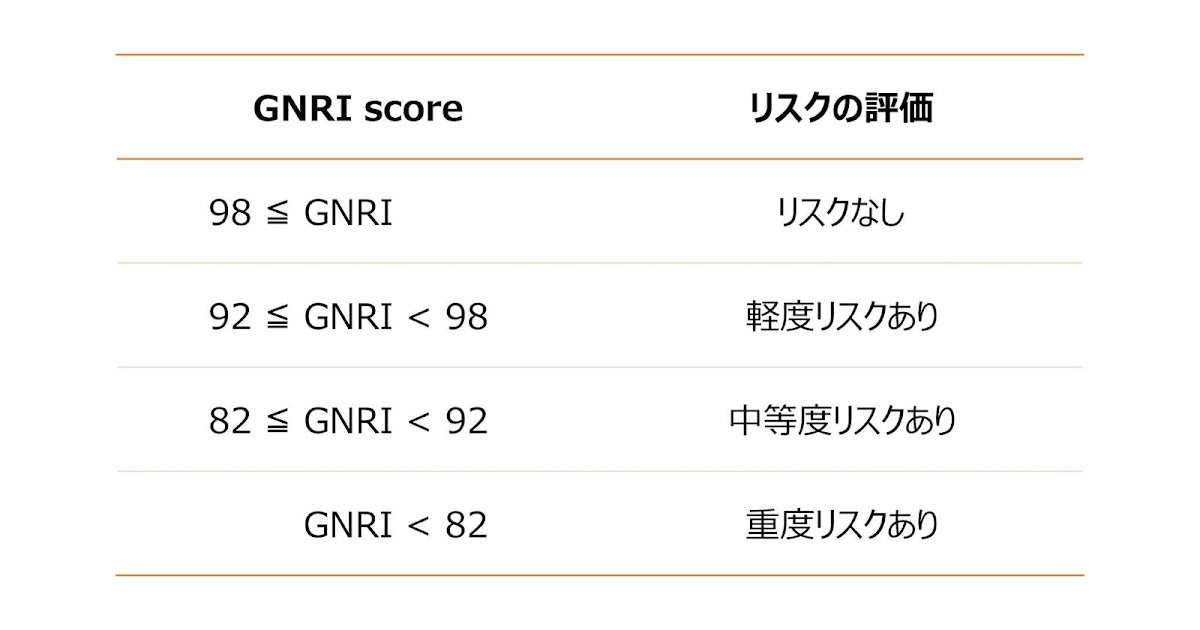 GNRIによる栄養評価の意味と計算方法