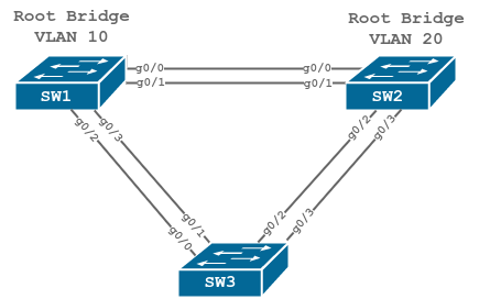 Spanning Tree Protocol #3 PVST - Student Terpelajar - Media ...