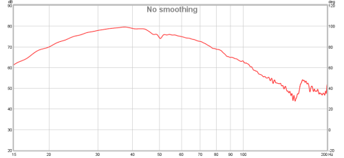 Red Spade Audio: REW: Understanding decay and waterfall plots