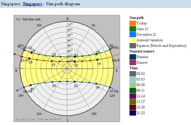 Our shoebox in the sky...