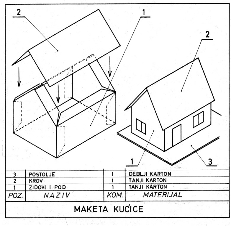TEHNIČKO OBRAZOVANJE