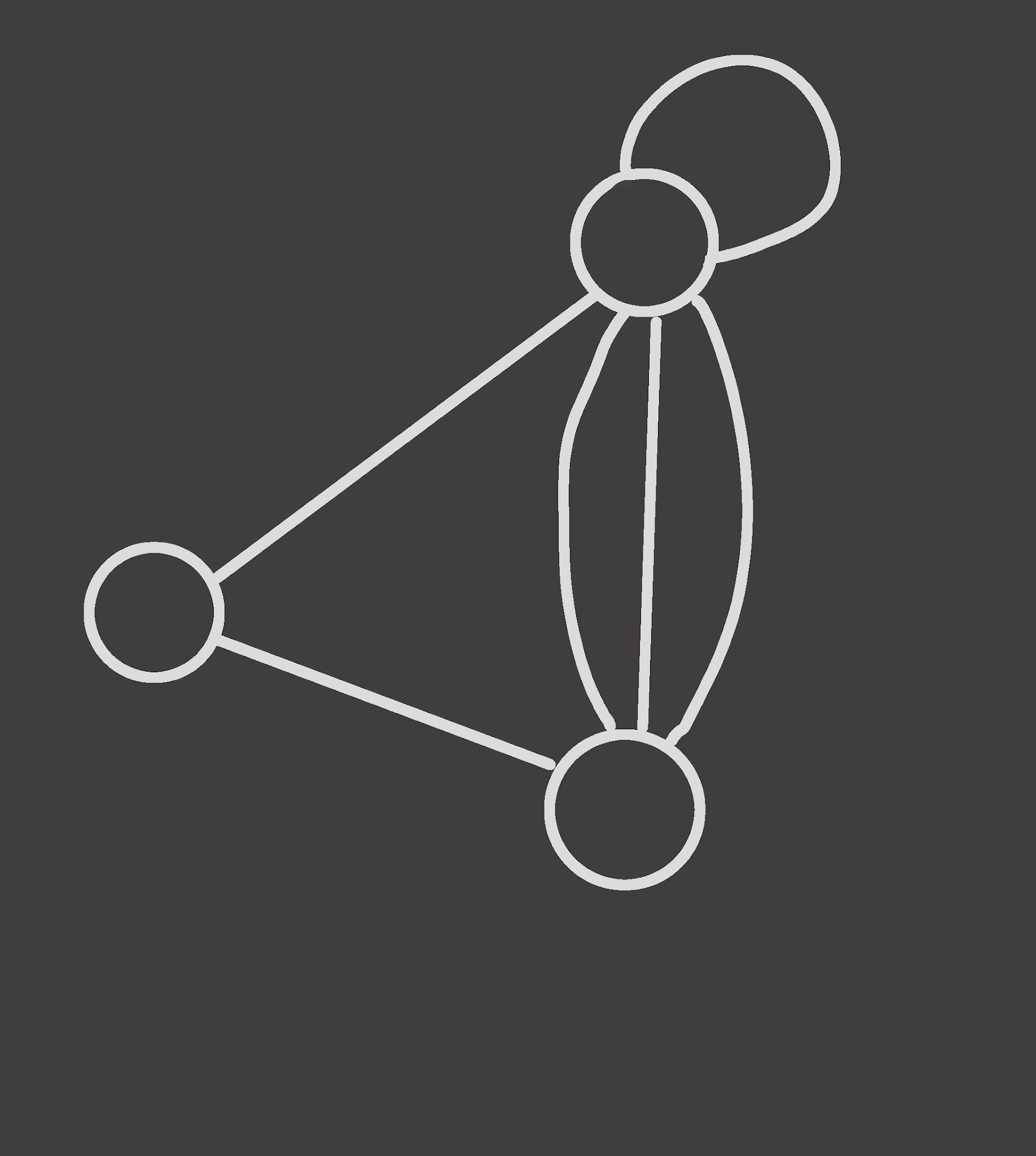 Matemáticas Discretas : Tipos de Grafos