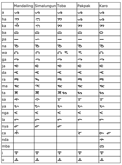 Download Aksara Karo