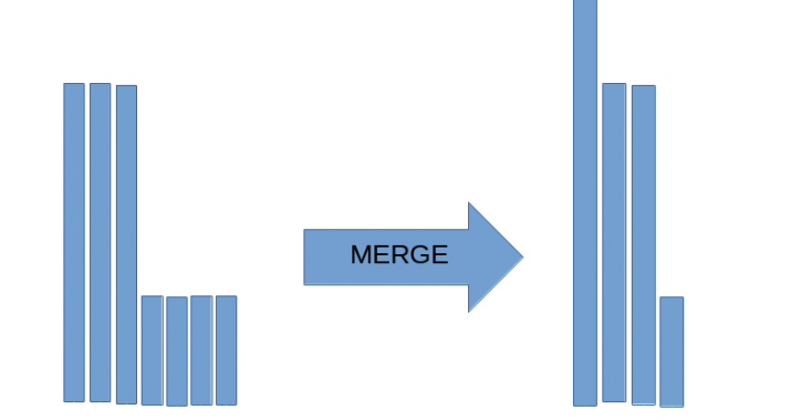 Celtha.sh: Delete ElasticSearch – Recuperar espacio – forcemerge Celtha.sh: Delete ElasticSearch – Recuperar espacio – forcemerge