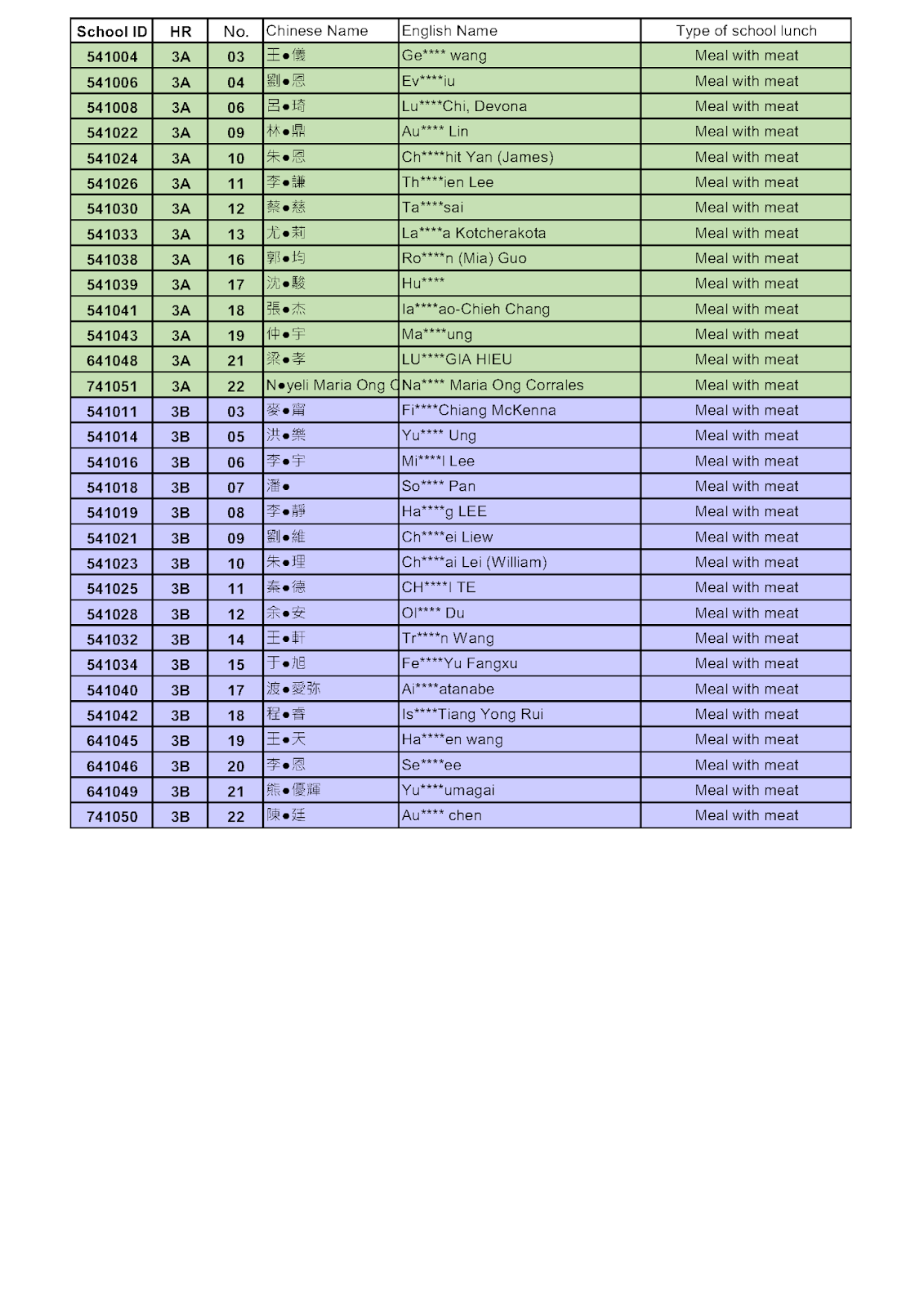 IBSH Diet (School Lunch): Finalized Roster Before School Starts