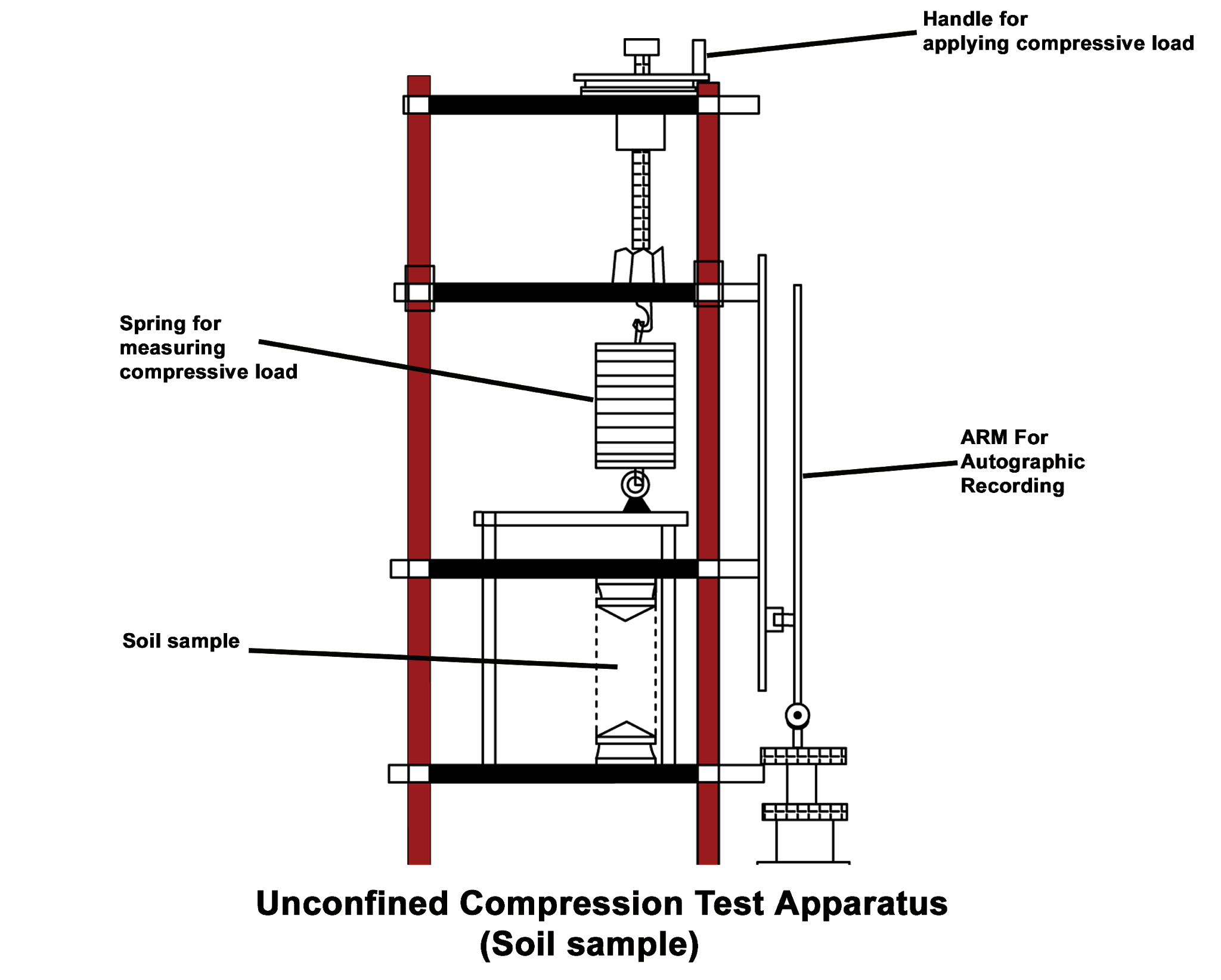 Unconfined Compression Test » EPOXY TILE FLOORING