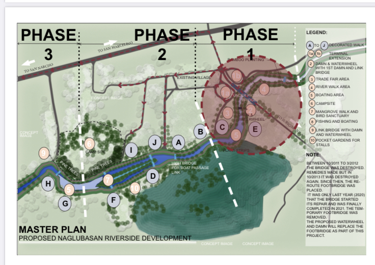 The Riverbank Development