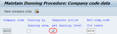 SAP FICO Central: Dunning Procedures for Customer Configuration Steps SAP