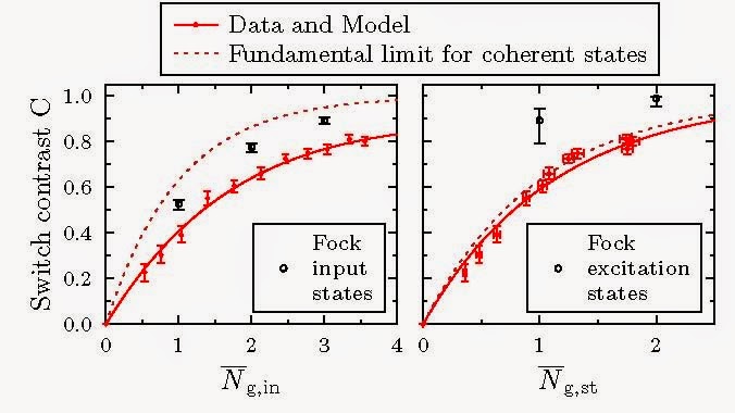 2Physics: Single Photon Transistor Mediated by Rydberg Interaction