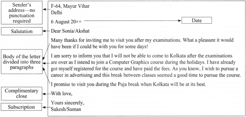 Informal Letter Format Cbse Class 6 - Birthday Letter