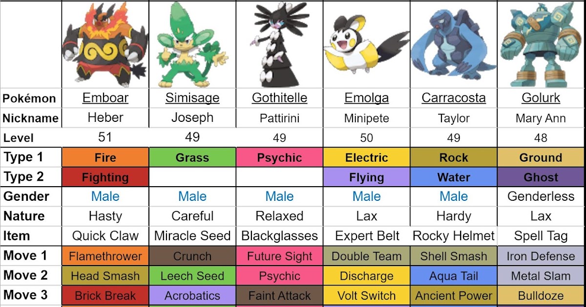 All Games Project: Pokémon Black