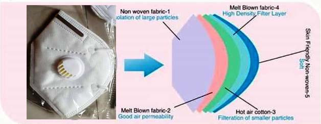 N95 Mask ~ Materialnotes.com- Staff Nurses in India, Nurses, Medical Blog