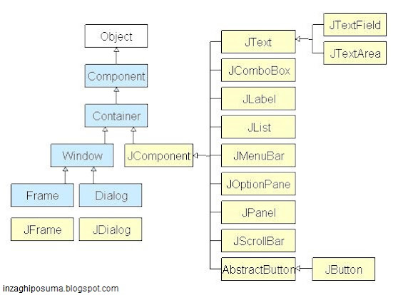 Modul Belajar Bahasa Pemrograman Java Untuk Pemula [#BelajarDiRumah] - Inzaghi's Blog (Legacy)