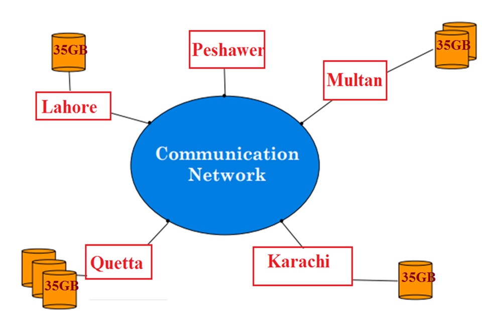 What is Replication and Type of Replication?