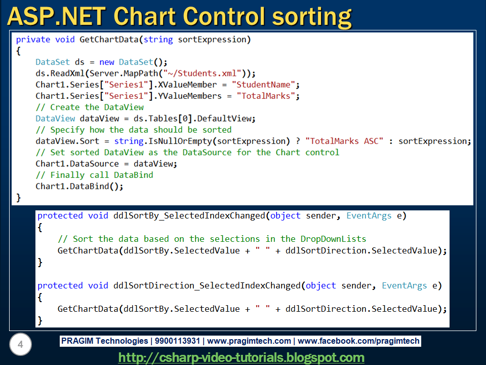Sql server, .net and c# video tutorial: ASP.NET Chart Control sorting