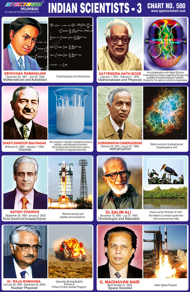Spectrum Educational Charts Chart 500 Indian Scientists 3 spectrum-educational-charts-chart-500-indian-scientists-3