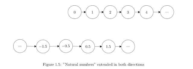 Natural Numbers: Foundational Peano's Axioms - Mathematical And ...