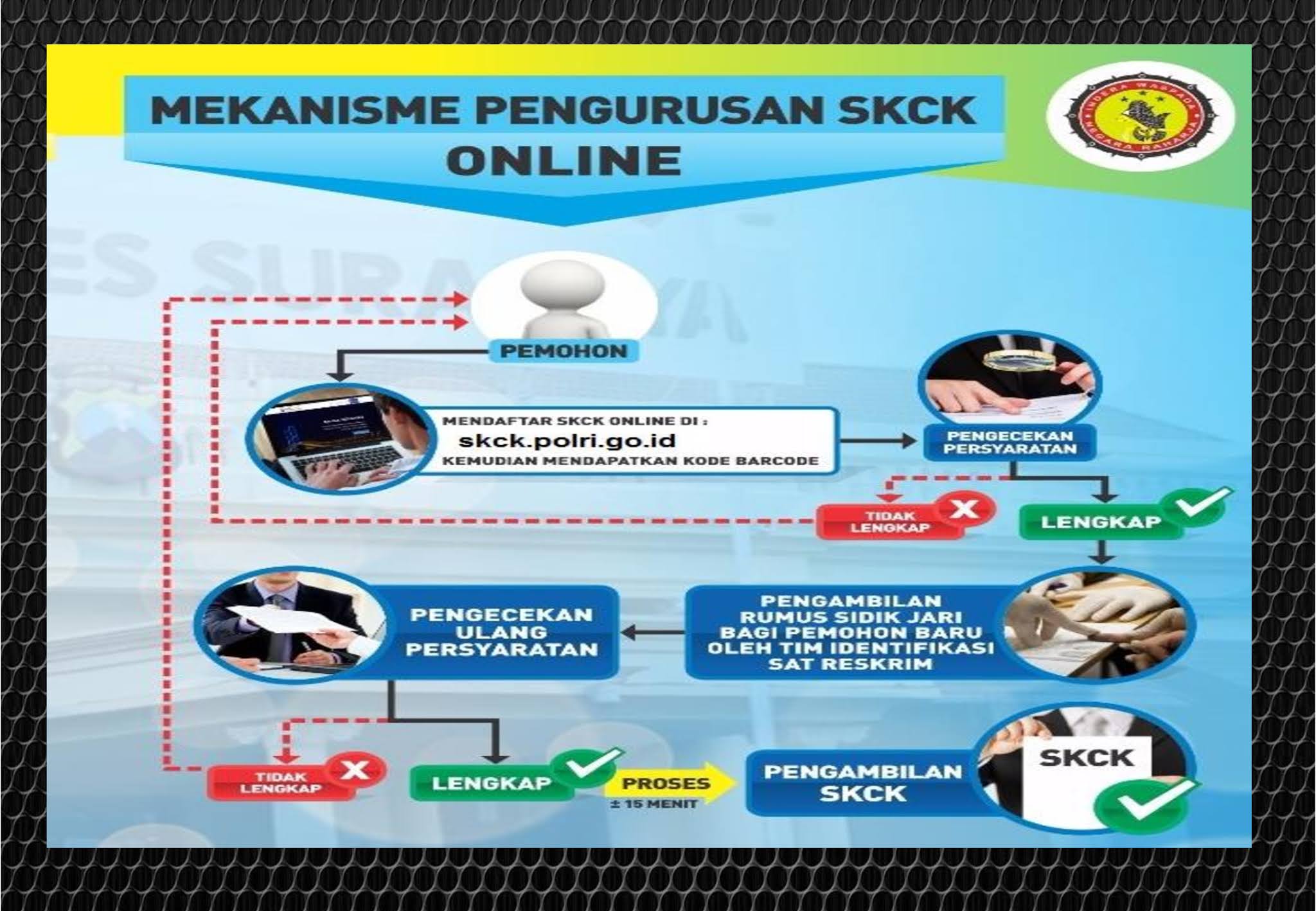 CARA MEMBUAT SKCK (SURAT KETERANGAN CATATAN KEPOLISIAN) DI POLRES ...
