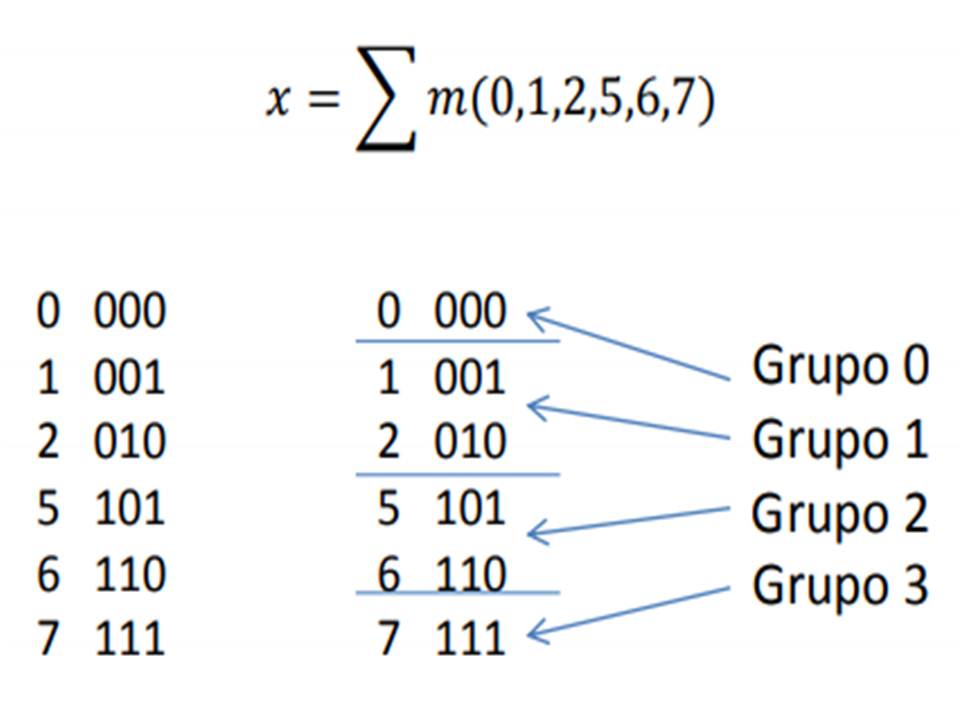 Método de simplificación de Quine-McCluskey
