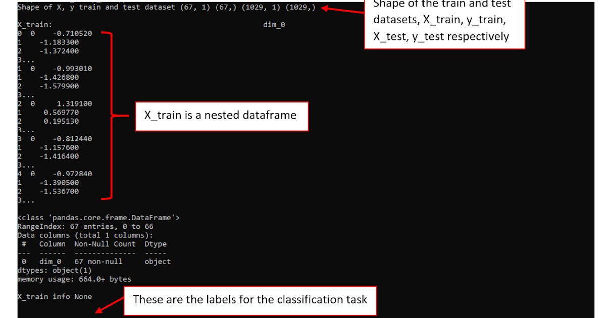 Automation In Practice: #103 - Time-series classification of power ...