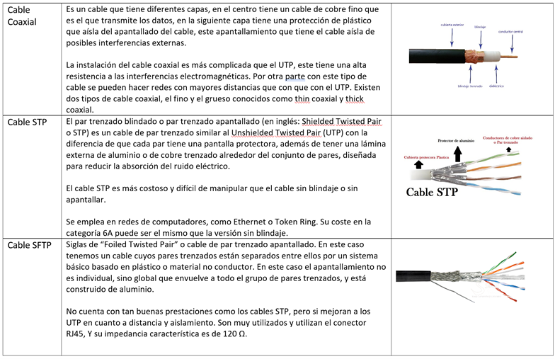 Tipos de cables y sus funciones
