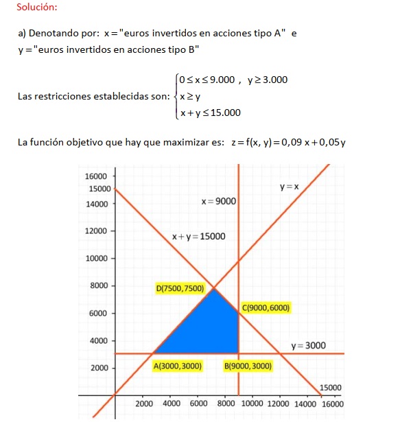 Programación Lineal - Método Gráfico - Ejercicios Resueltos « Blog del ...