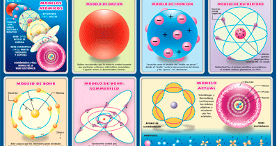 Quimica1 Modelos atomicos: MODELOS ATOMICOS.