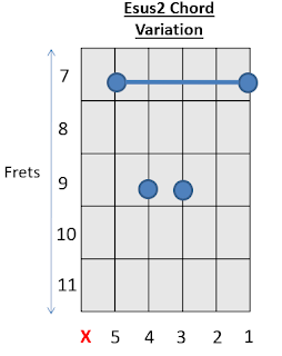 E Chord Guitar Variations - How to Play Guitar Chords