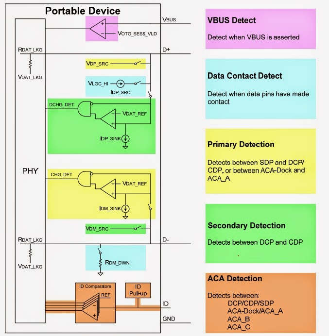 Share about Firmware-Hardware and the latest USB Type-C PD technology ...