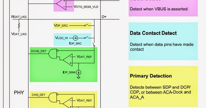 Share about Firmware-Hardware and the latest USB Type-C PD technology ...