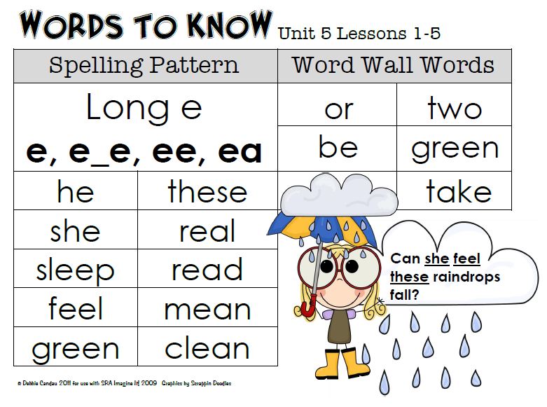 Sailing Through 1st Grade: Open Court Imagine It Unit 5 Support Materials