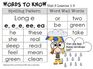 Sailing Through 1st Grade: Open Court Imagine It Unit 5 Support Materials