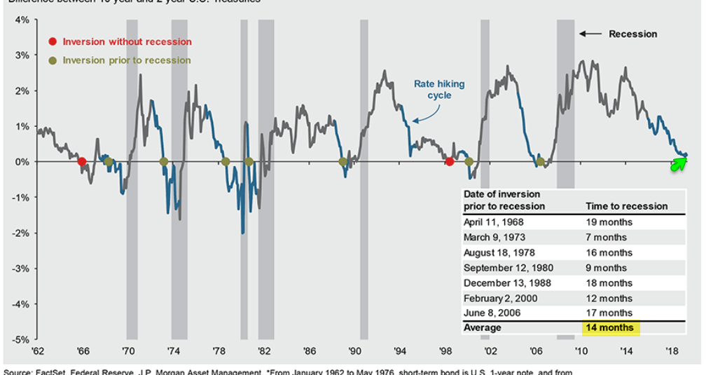 The Fat Pitch: September Macro Update: Rising Possibility of a ...