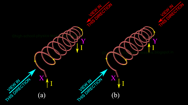 High school Physics Lessons: Chapter 9.2 - The Solenoid