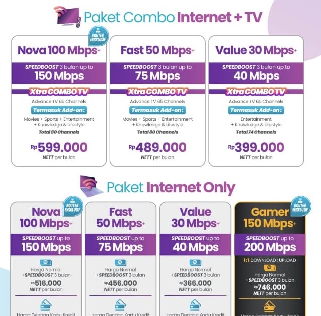 Pendaftaran online internet myrepublic