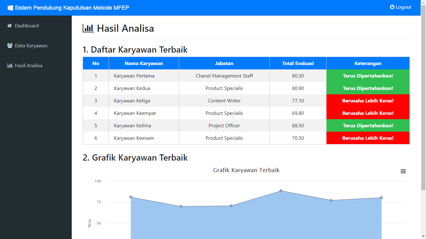 Aplikasi Sistem Pendukung Keputusan Pemilihan Karyawan Terbaik Menggunakan Metode Multi Factor ...
