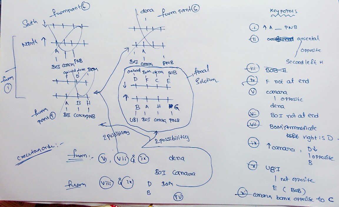 Regular innovations - Learn in innovative manner: Linear seating ...