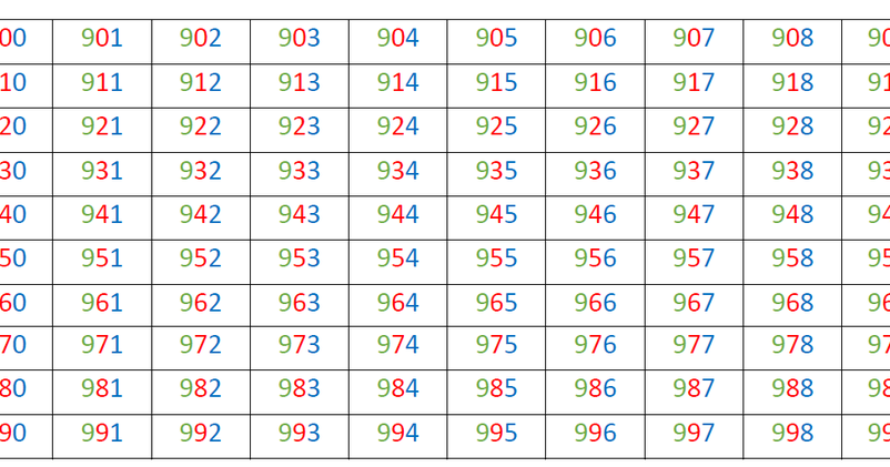La clase de Marta: NÚMEROS HASTA EL 999
