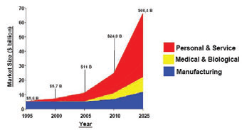 Robotics, India & Future - Tech Quark