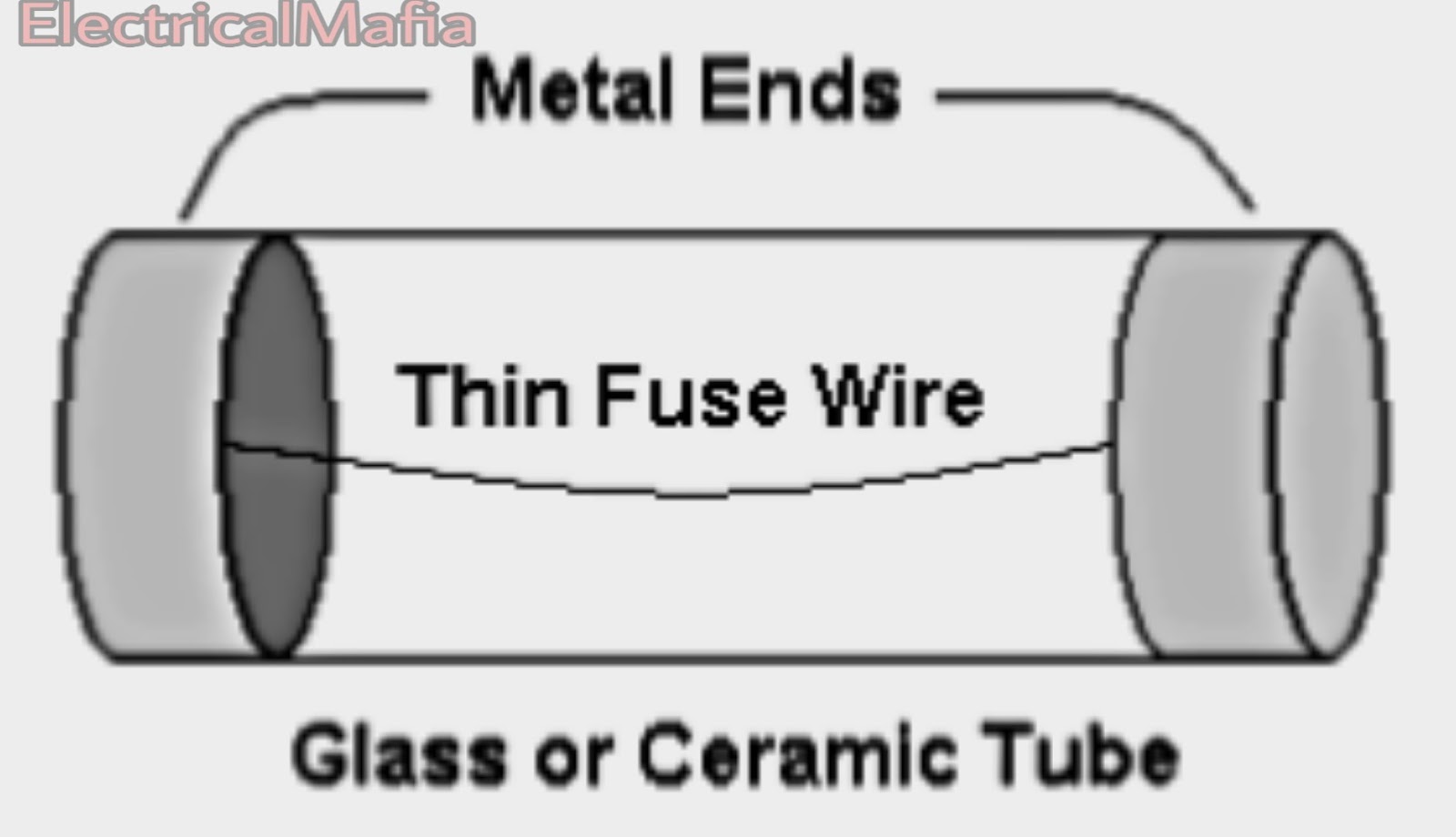 Do you know about fuses?? - ElectricalMafia
