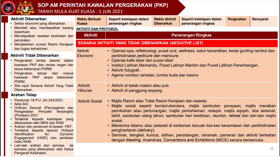 SOP AM PKP | Mula Kuatkuasa 1 Jun 2021 | BEST FBKL
