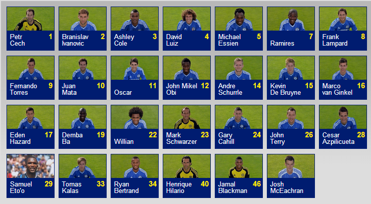 Chelsea FC News: Chelsea Announce 25-Man Premier League Squad