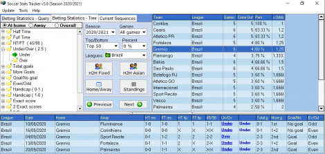 As melhores ferramentas para Trader Esportivo (gratuitas e pagas)