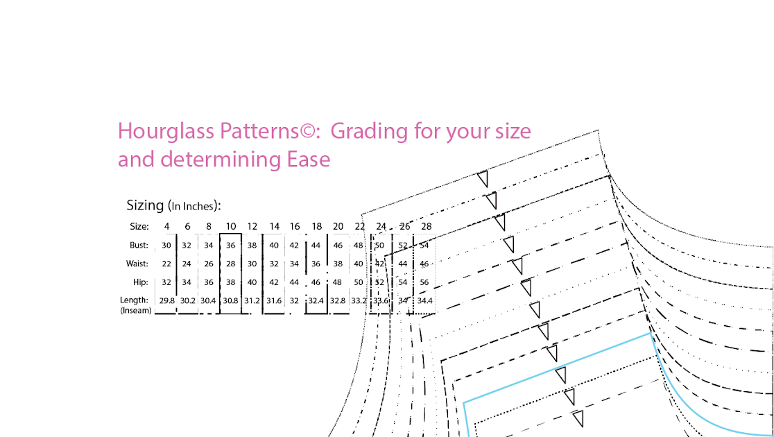 Sewsuccessful: Hourglass Patterns© Learning: Basics about Ease