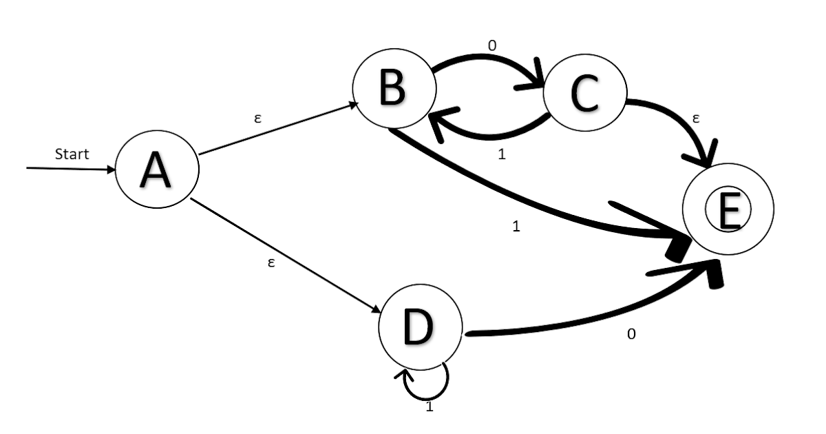 Eliminating Epsilon Transition ε Transitions Conversion Of Epsilon Nfa To Dfa Conversion