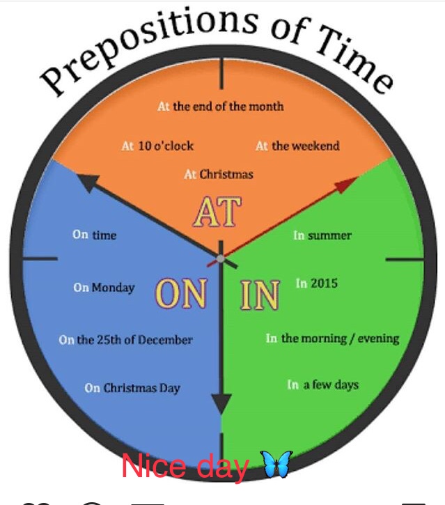 Licenciaturas USJT: Prepositions of time