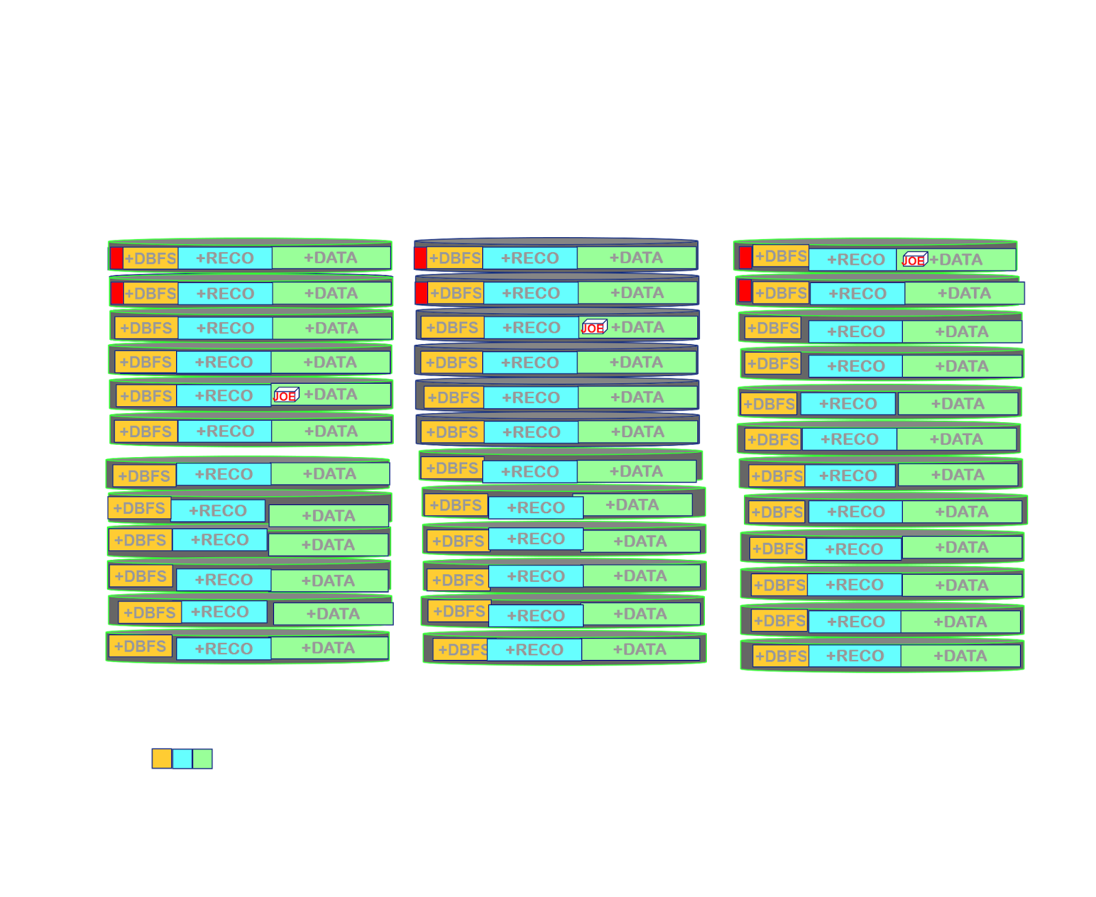 Oracle Journal: Disk Redundancy in Exadata