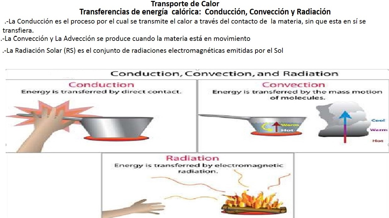 Las Ciencias de La Tierra nSc yonnydavid: La Atmósfera Parte I.- La ...